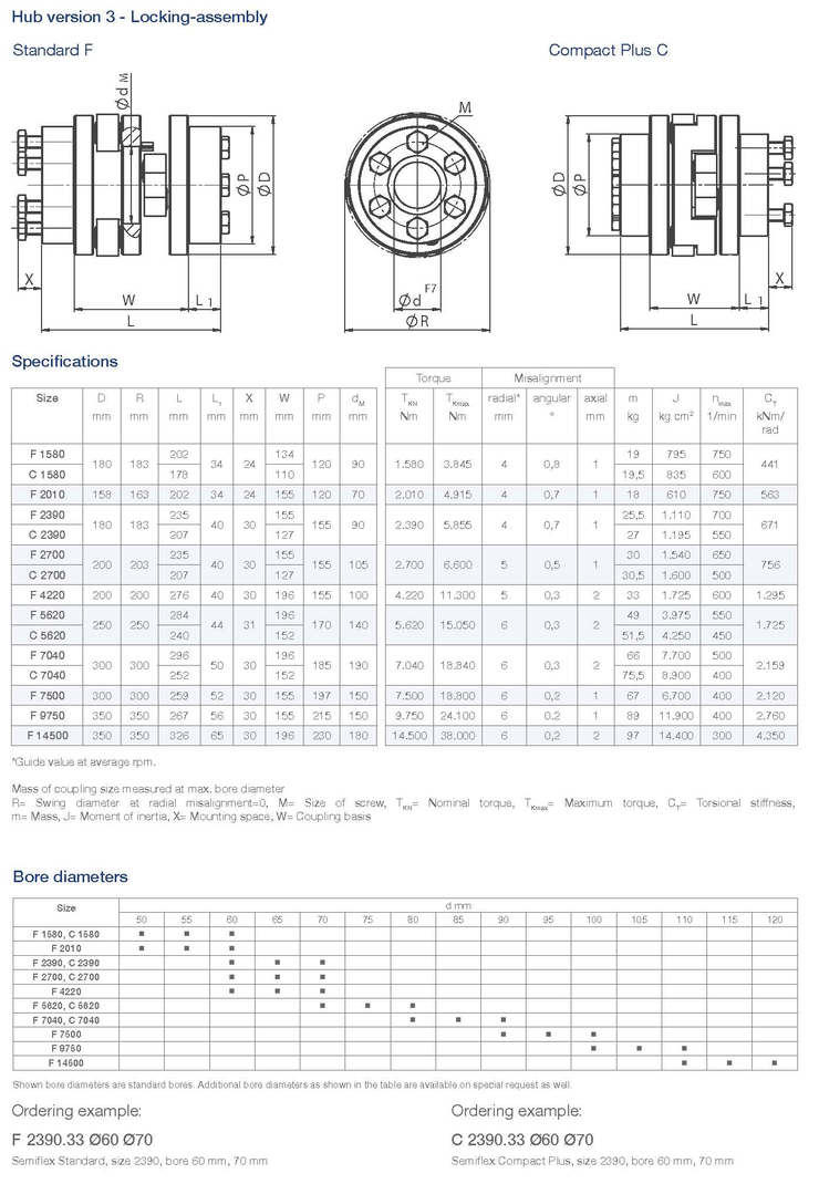 SCHMIDT COUPLING (슈미트 카플링), SEMIFLEX COUPLING (세미플렉스 카플링), 편심 보정 커플링 ...