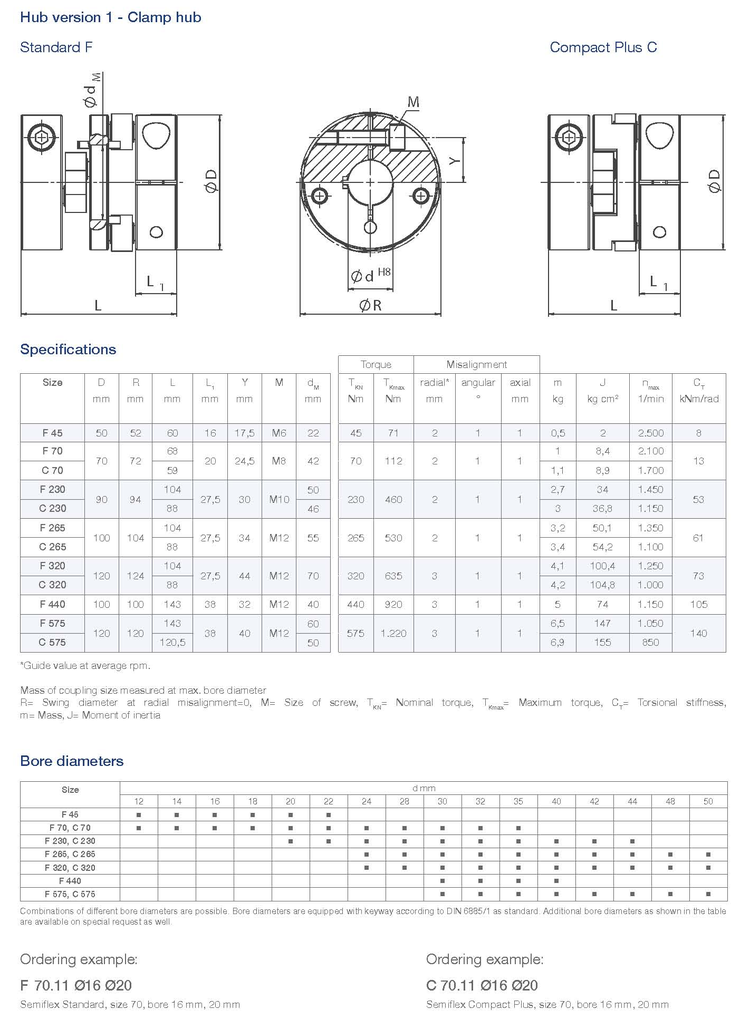 SCHMIDT COUPLING (슈미트 카플링), SEMIFLEX COUPLING (세미플렉스 카플링), 편심 보정 커플링 ...