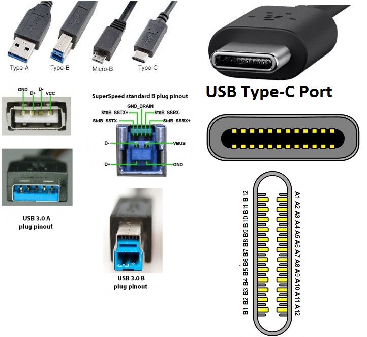 USB A B C type : 네이버 블로그