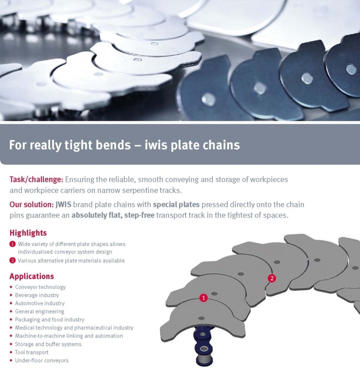JWIS iwis plate chain (탑플레이트 체인) IWIS 체인, IWIS 코리아, 커브형체인, 피티코리아 : 네이버 블로그