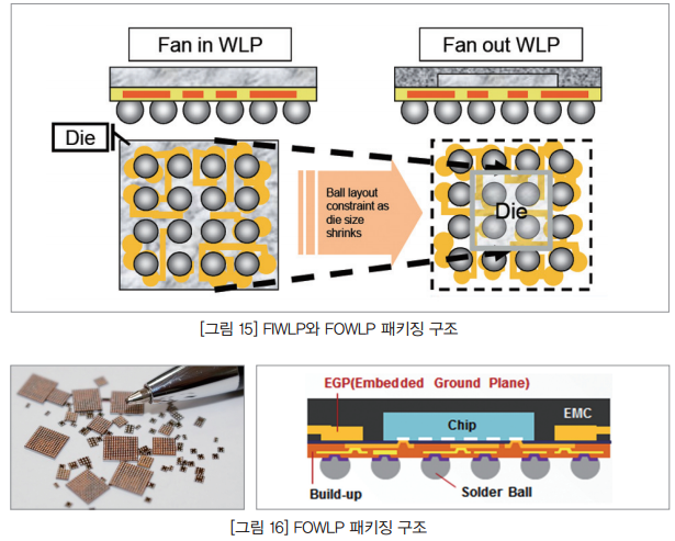 [IT] 반도체 공정 및 관련 업체 정리 : 네이버 블로그