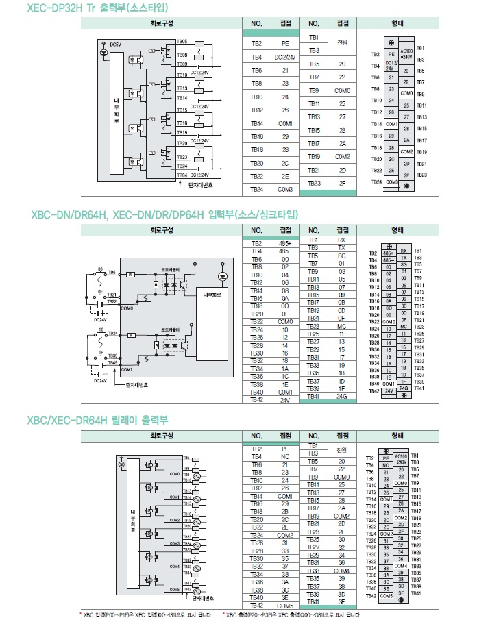 LS일렉트릭 XGB PLC소개 및 단가(2021010) : 네이버 블로그