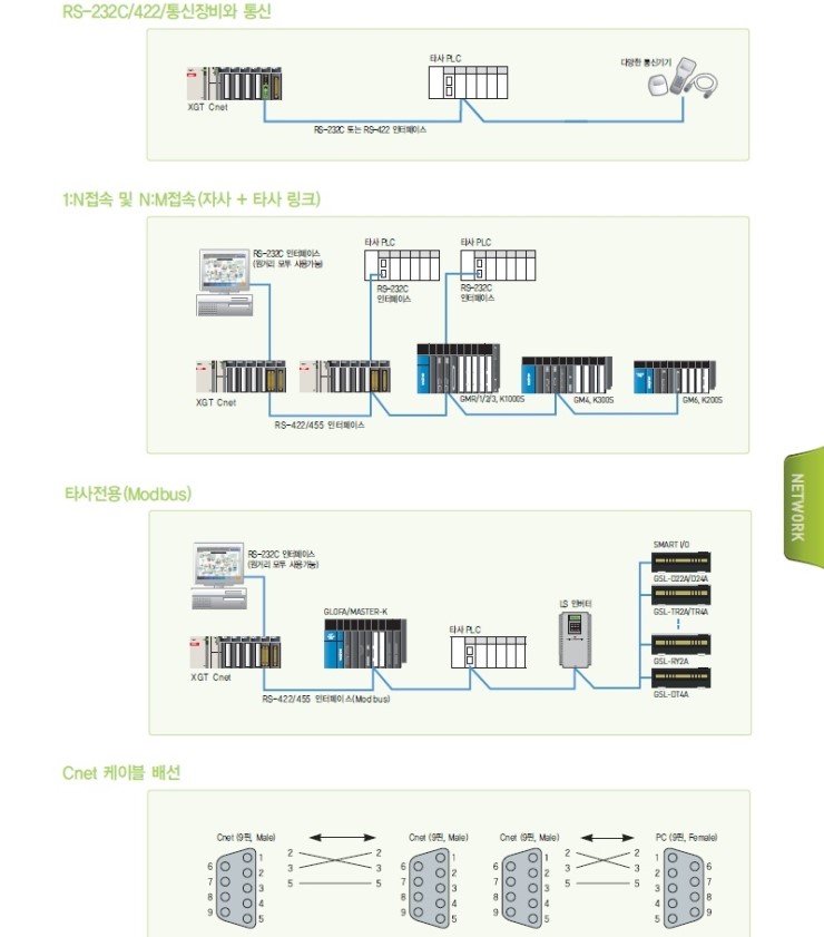 LS산전 XGT PLC 소개 및 단가(20190220) : 네이버 블로그