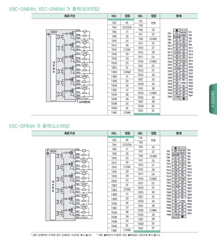 LS일렉트릭 XGB PLC소개 및 단가(2021010) : 네이버 블로그