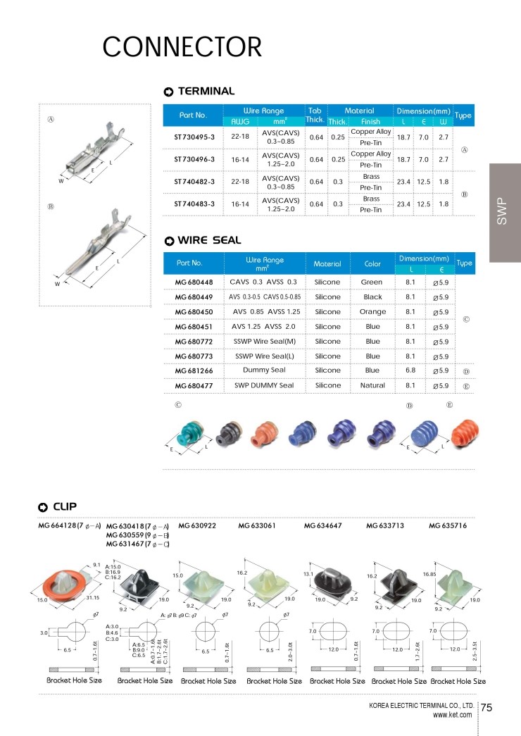 KET 한국단자공업 SWP CONNECTOR : 네이버 블로그