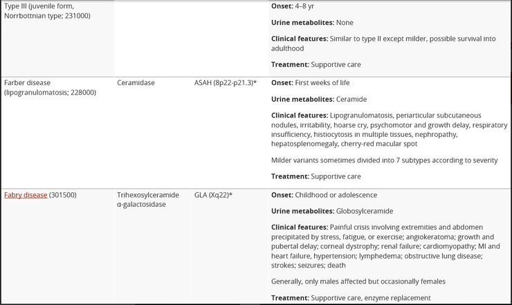 sphingolipidosis - lysosomal storage disease : 네이버 블로그