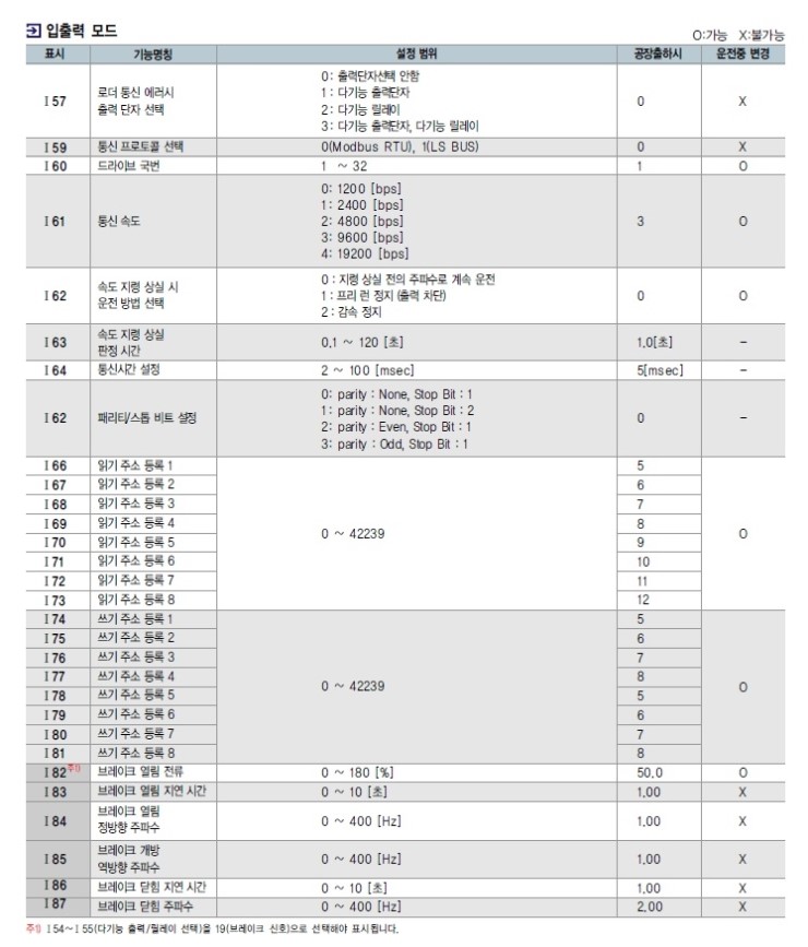 LS일렉트릭 IG5A인버터 소개 및 단가(20210601) : 네이버 블로그