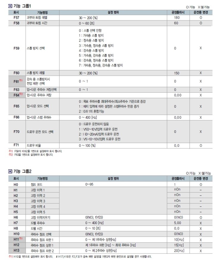 LS일렉트릭 IG5A인버터 소개 및 단가(20210601) : 네이버 블로그