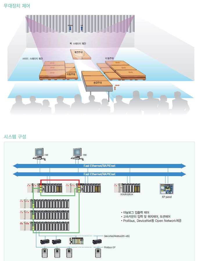 LS산전 XGR이중화PLC 제안 및 단가(20200703) : 네이버 블로그