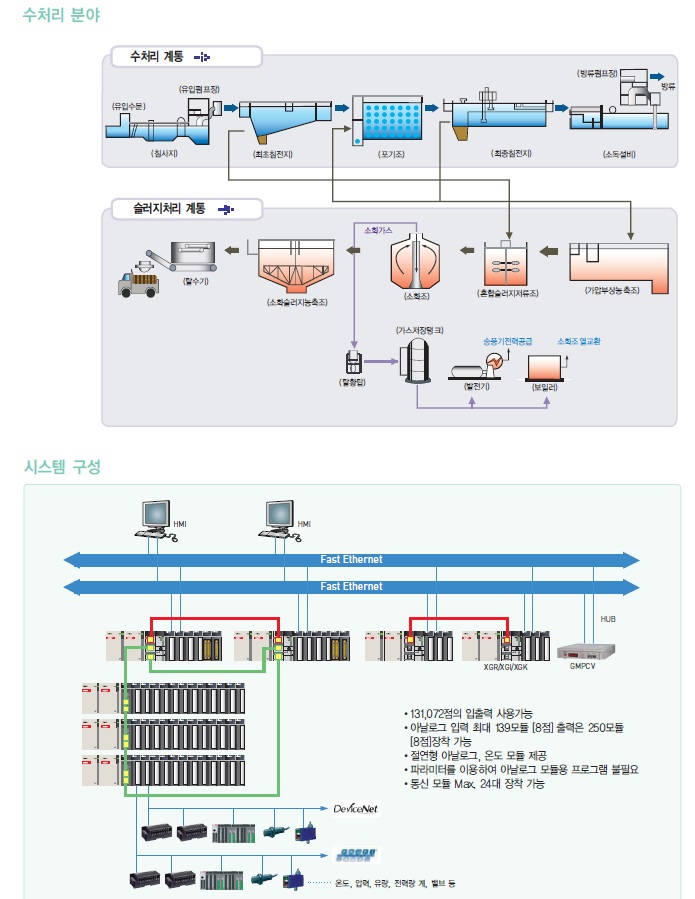 LS산전 XGR이중화PLC 제안 및 단가(20200703) : 네이버 블로그