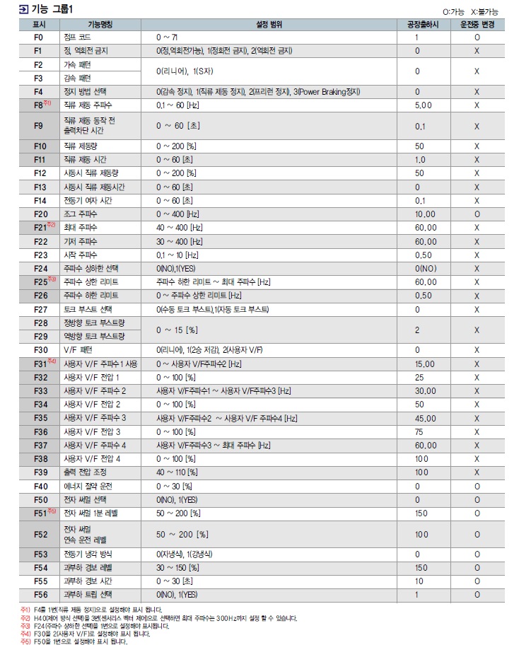 LS일렉트릭 IG5A인버터 소개 및 단가(20210601) : 네이버 블로그