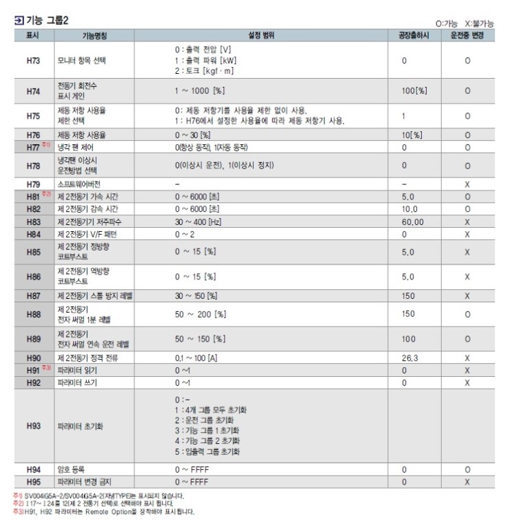 LS일렉트릭 IG5A인버터 소개 및 단가(20210601) : 네이버 블로그