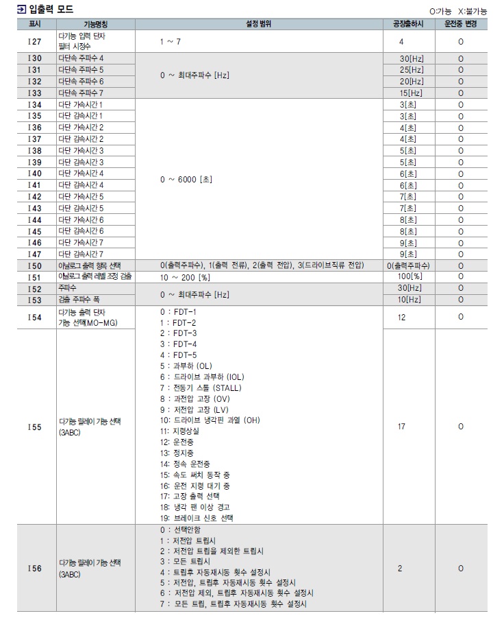 LS일렉트릭 IG5A인버터 소개 및 단가(20210601) : 네이버 블로그
