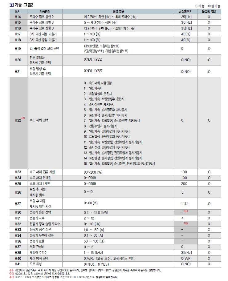 LS일렉트릭 IG5A인버터 소개 및 단가(20210601) : 네이버 블로그