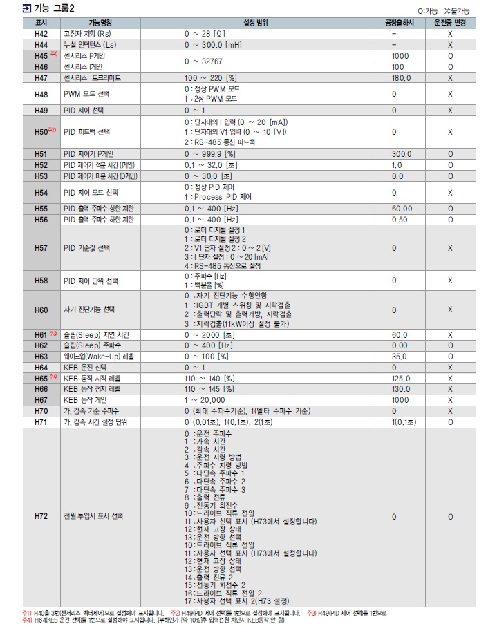 LS일렉트릭 IG5A인버터 소개 및 단가(20210601) : 네이버 블로그
