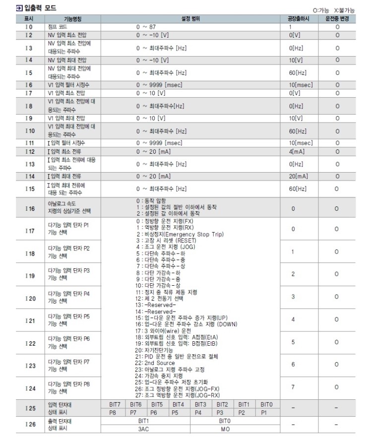 LS일렉트릭 IG5A인버터 소개 및 단가(20210601) : 네이버 블로그