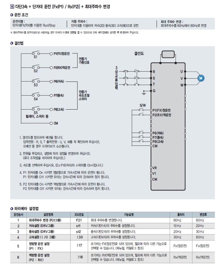 LS일렉트릭 IG5A인버터 소개 및 단가(20210601) : 네이버 블로그