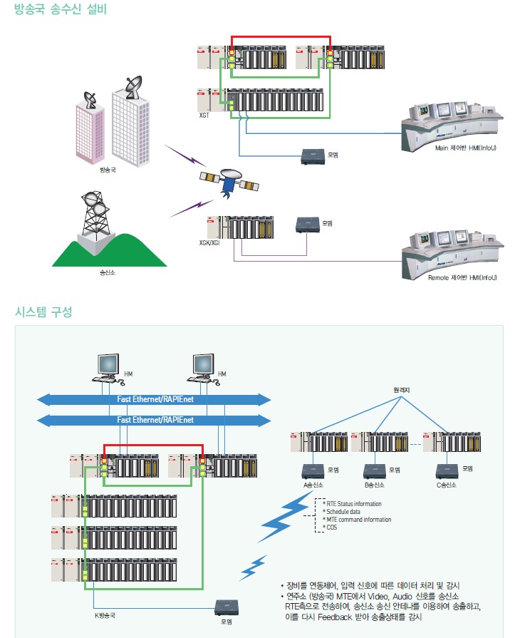 LS산전 XGR이중화PLC 제안 및 단가(20200703) : 네이버 블로그