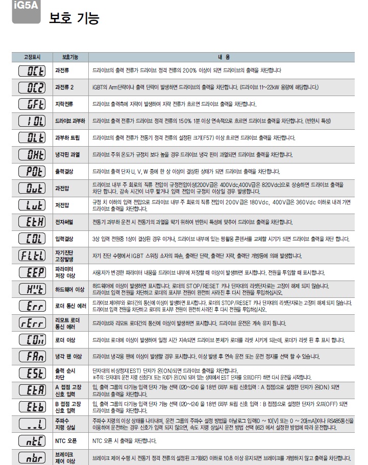 LS일렉트릭 IG5A인버터 소개 및 단가(20210601) : 네이버 블로그