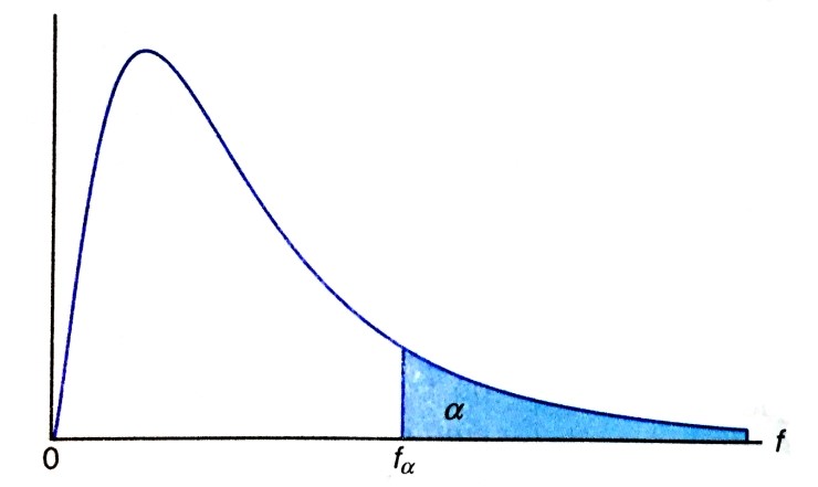 [확률과 통계] 51. F 분포, Snedecor's F-Distribution : 네이버 블로그