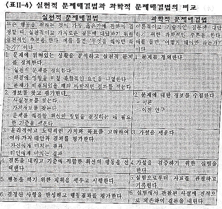 16 18 가정과실과 교수학습방법 및 교수법다양한 종류 동기유발 목표 진술 학습과정안작성과 예시 네이버 블로그