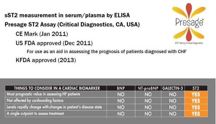 Soluble ST2 (sST2), 새로운 생물학적 심장표지자 : 네이버 블로그