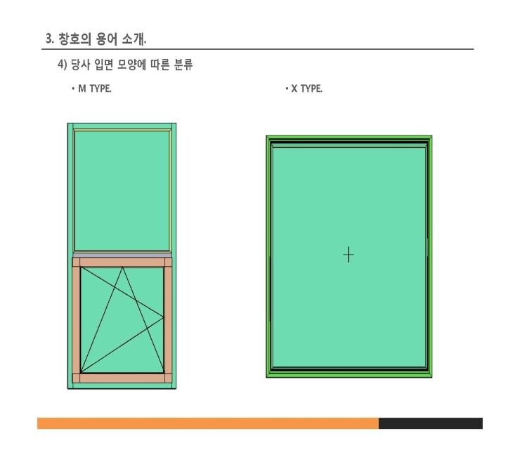 창호의 기초적인 용어에 대한 설명입니다 네이버 블로그