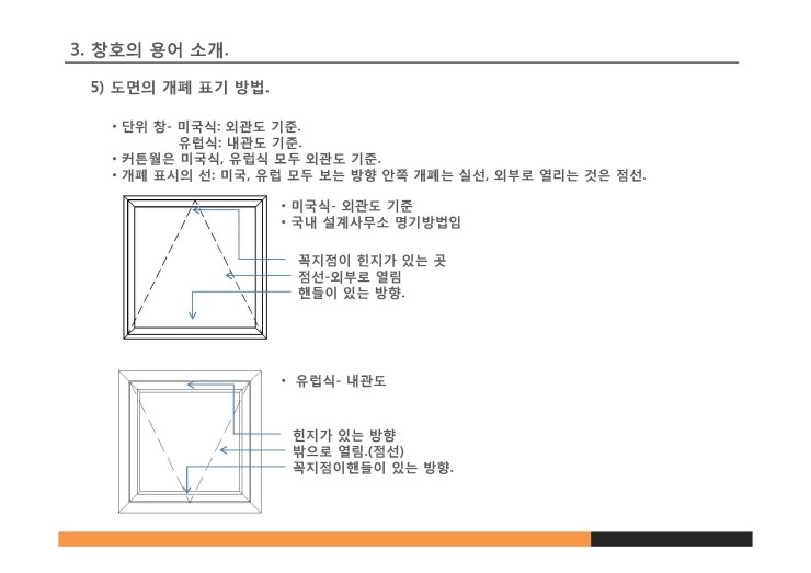 창호의 기초적인 용어에 대한 설명입니다 네이버 블로그