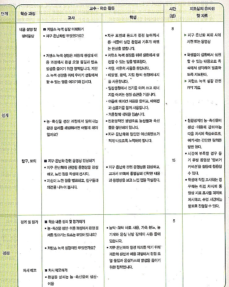 16 18 가정과실과 교수학습방법 및 교수법다양한 종류 동기유발 목표 진술 학습과정안작성과 예시 네이버 블로그