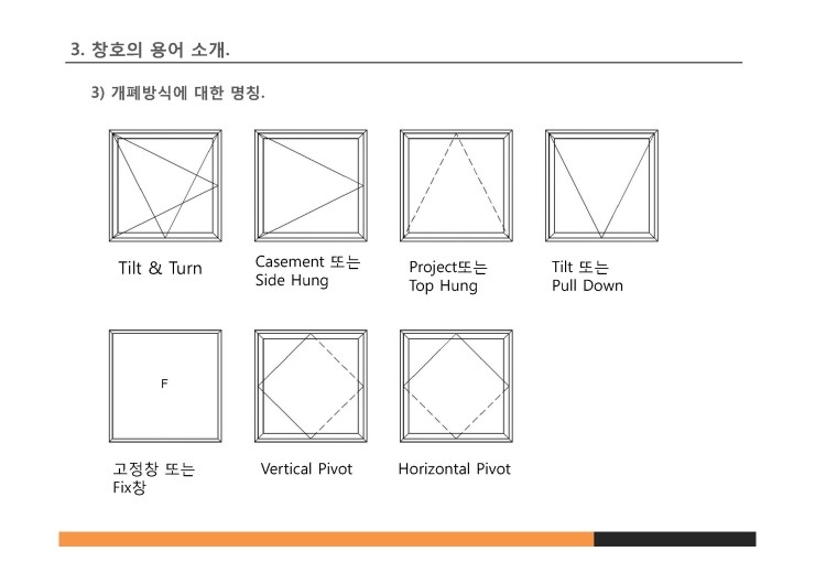 창호의 기초적인 용어에 대한 설명입니다 네이버 블로그