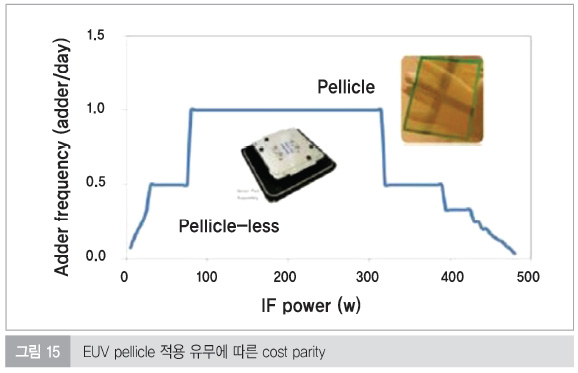 EUV pellicle 최신 개발 동향 : 네이버 블로그