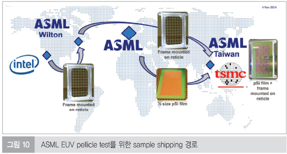 EUV pellicle 최신 개발 동향 : 네이버 블로그