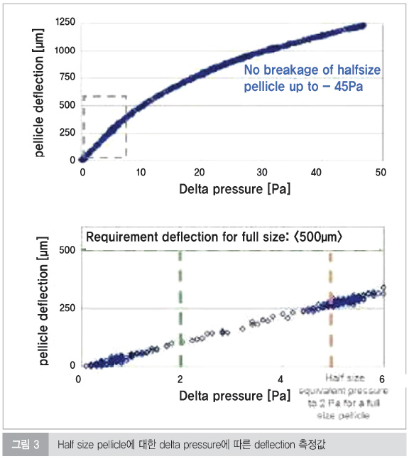 EUV pellicle 최신 개발 동향 : 네이버 블로그