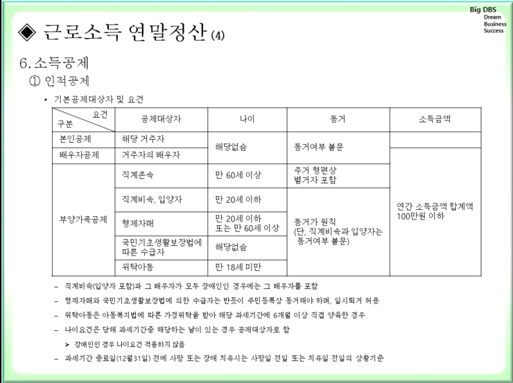 연말정산기본공제대상자 및 요건 이것만 알면 된다 네이버 블로그