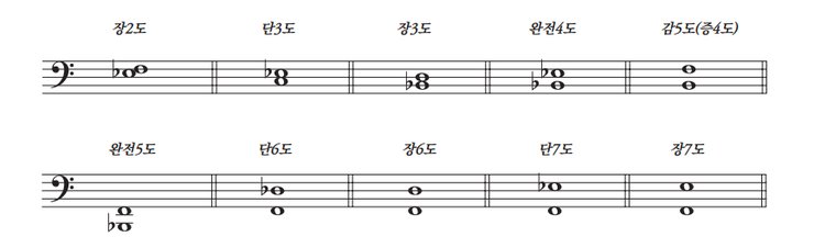로 인터벌 리미트 (Low Interval Limit) : 네이버 블로그
