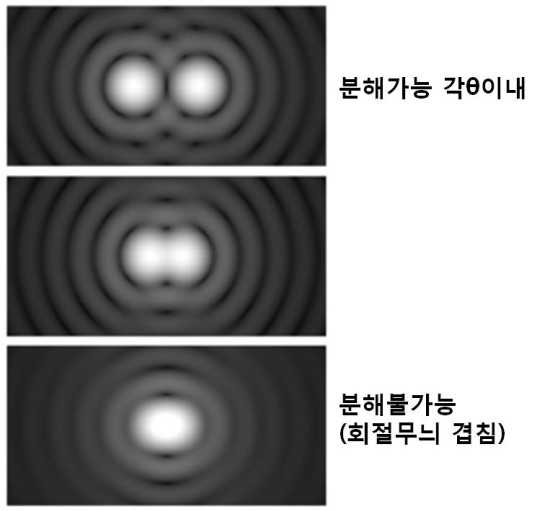 데이비슨 거머 실험 네이버 블로그