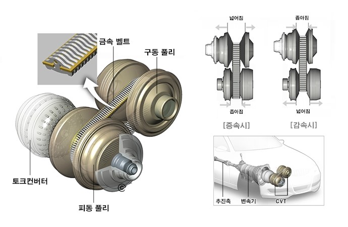 QM6 CVT 미션 : 네이버 블로그