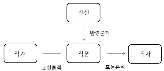 내재적 관점 외재적 관점 네이버 블로그