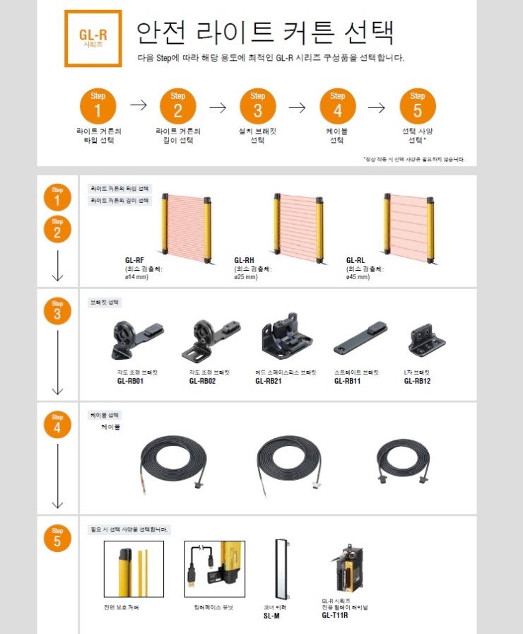 KEYENCE/키엔스 안전 라이트커튼/에리어센서 GL-R/GL-S 소개 및 단가(20190207) : 네이버 블로그