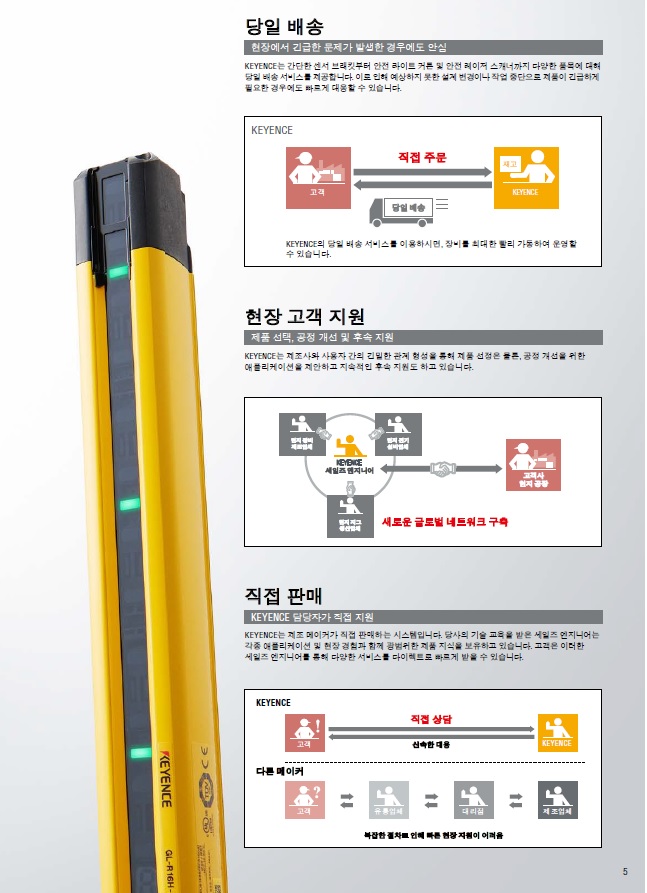 KEYENCE/키엔스 안전 라이트커튼/에리어센서 GL-R/GL-S 소개 및 단가(20190207) : 네이버 블로그
