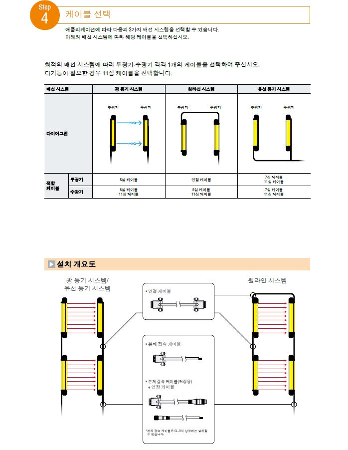 KEYENCE/키엔스 안전 라이트커튼/에리어센서 GL-R/GL-S 소개 및 단가(20190207) : 네이버 블로그