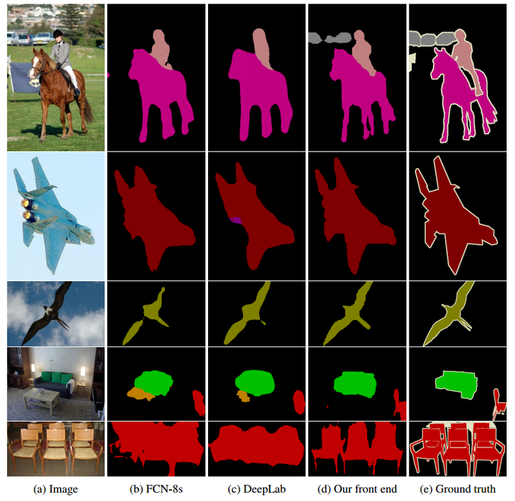 [Part Ⅶ. Semantic Segmentation] 5. Dilated Convolution - 라온피플 머신러닝 아카데미 ...