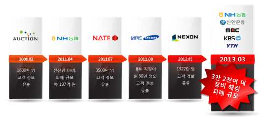 [NetAND] 접근제어 시스템 기술 동향 - 서버보안 하이웨어 : 네이버 블로그