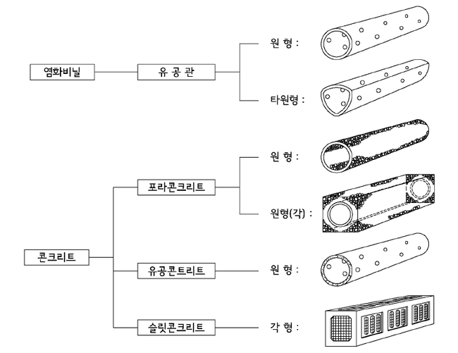 침투트렌치침투도랑도면 네이버 블로그