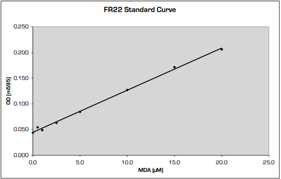 Oxidative Stress (2) - Biomarkers of Oxidative Stress : 네이버 블로그