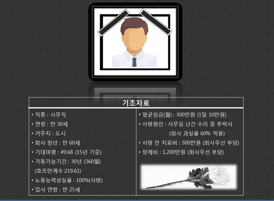 재해로 인한 사망발생시 산업재해의 민사상 손해배상 산정방법 네이버 블로그
