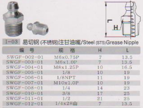 구리스 니플(SUS) (grease nipple) : 네이버 블로그