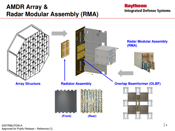 Raytheon-Air and Missile Defense Radar : 네이버 블로그