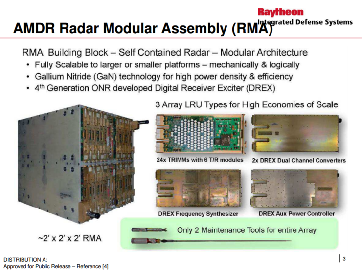Raytheon-Air and Missile Defense Radar : 네이버 블로그