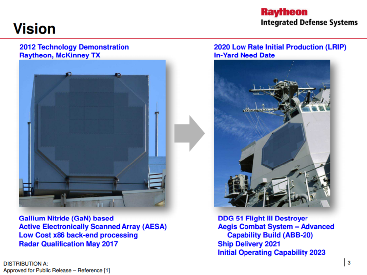 Raytheon-Air and Missile Defense Radar : 네이버 블로그
